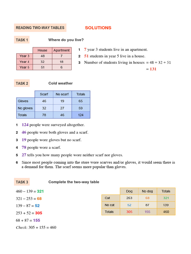 Two Way Tables Questions SOLUTIONS | PDF