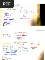 Firdous Physiology 20th Edition | PDF