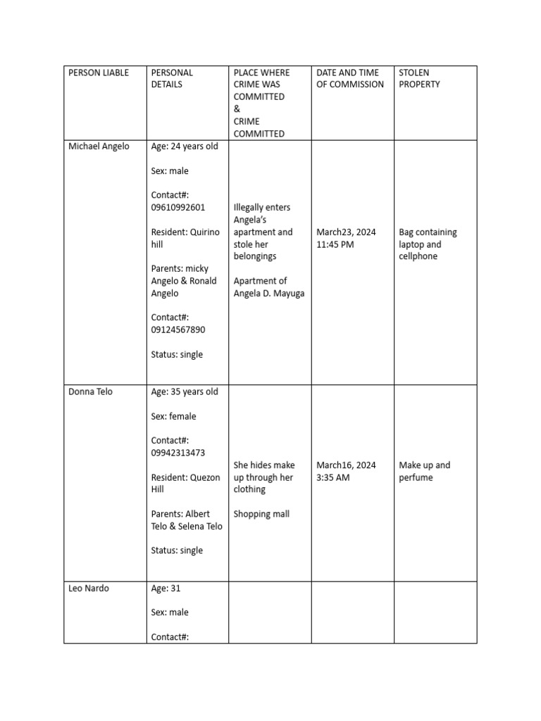 THEFT 1 3. Complete | PDF | Theft | Burglary