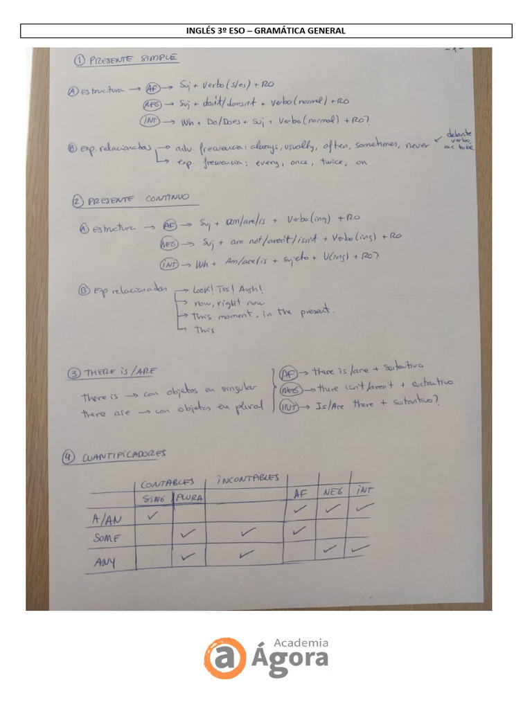 Inglés 3º Eso - Esquema Gramática Recuperación Curso Entero | PDF