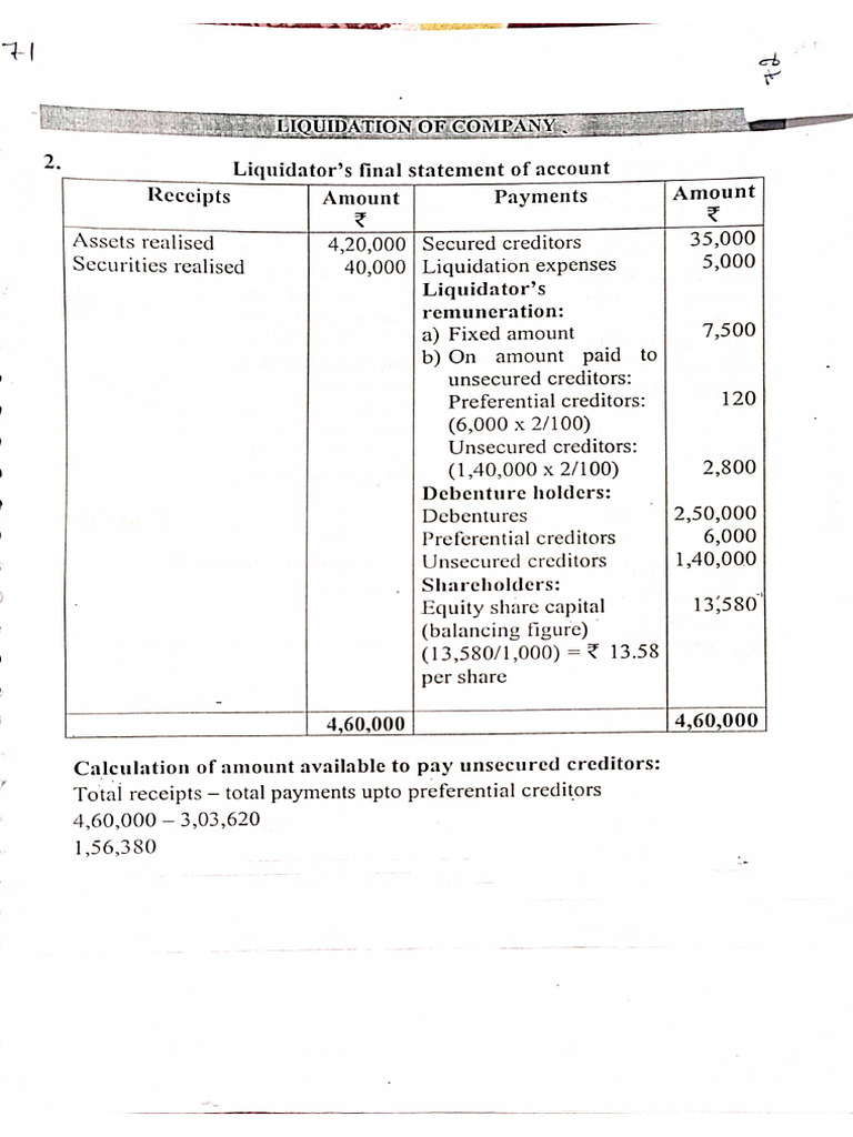 Liquidation of Co. Solutions | PDF