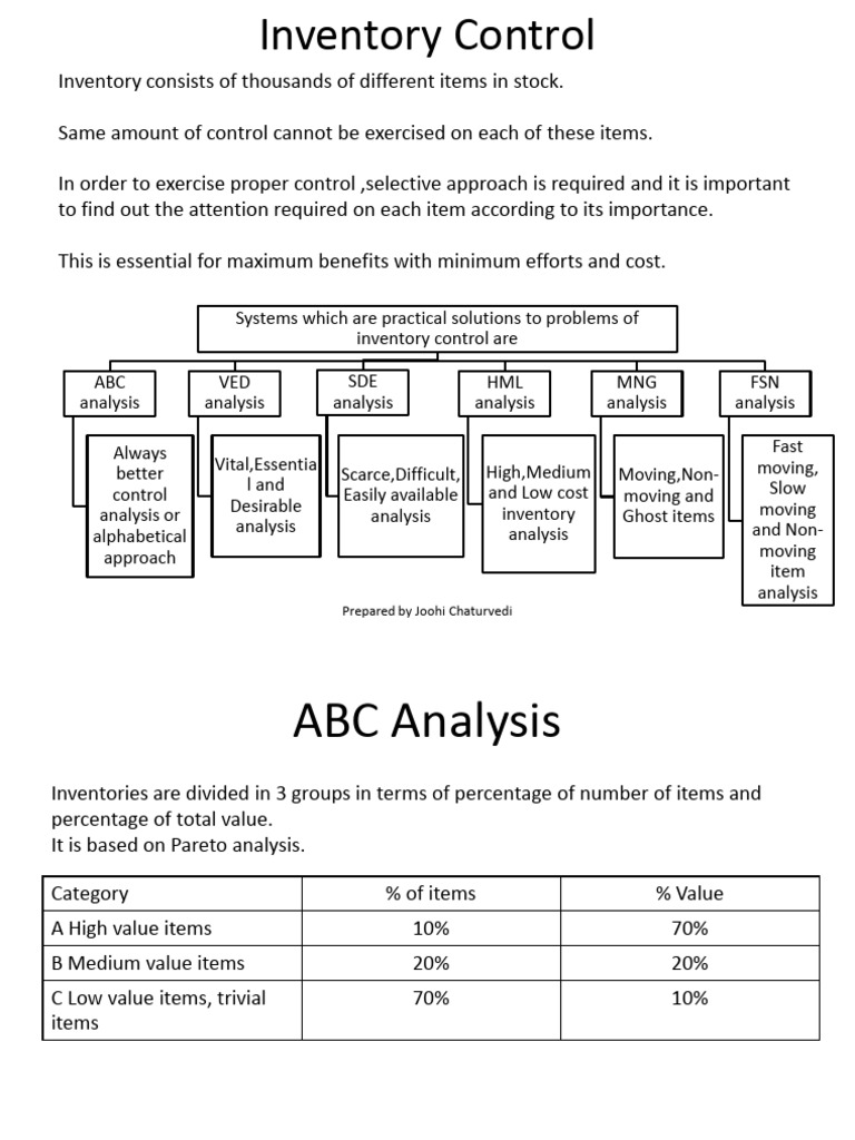 Inventory Control Strategies | PDF | Inventory | Economies
