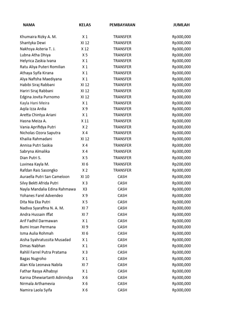 Rekap Pembayaran LDK | PDF