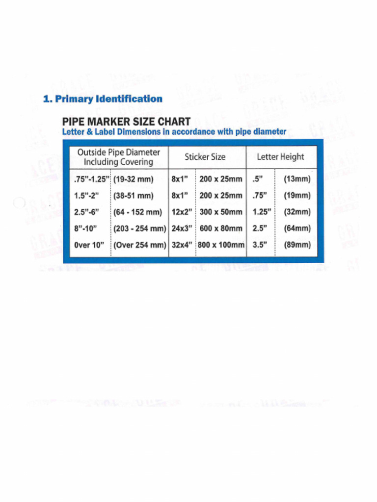 Fire Pipe Labeling - ASME A13.1 | PDF