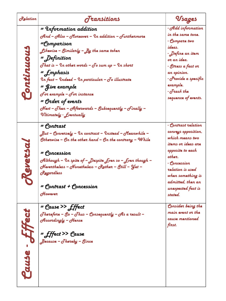 Transitions | PDF | Tone (Linguistics) | Word