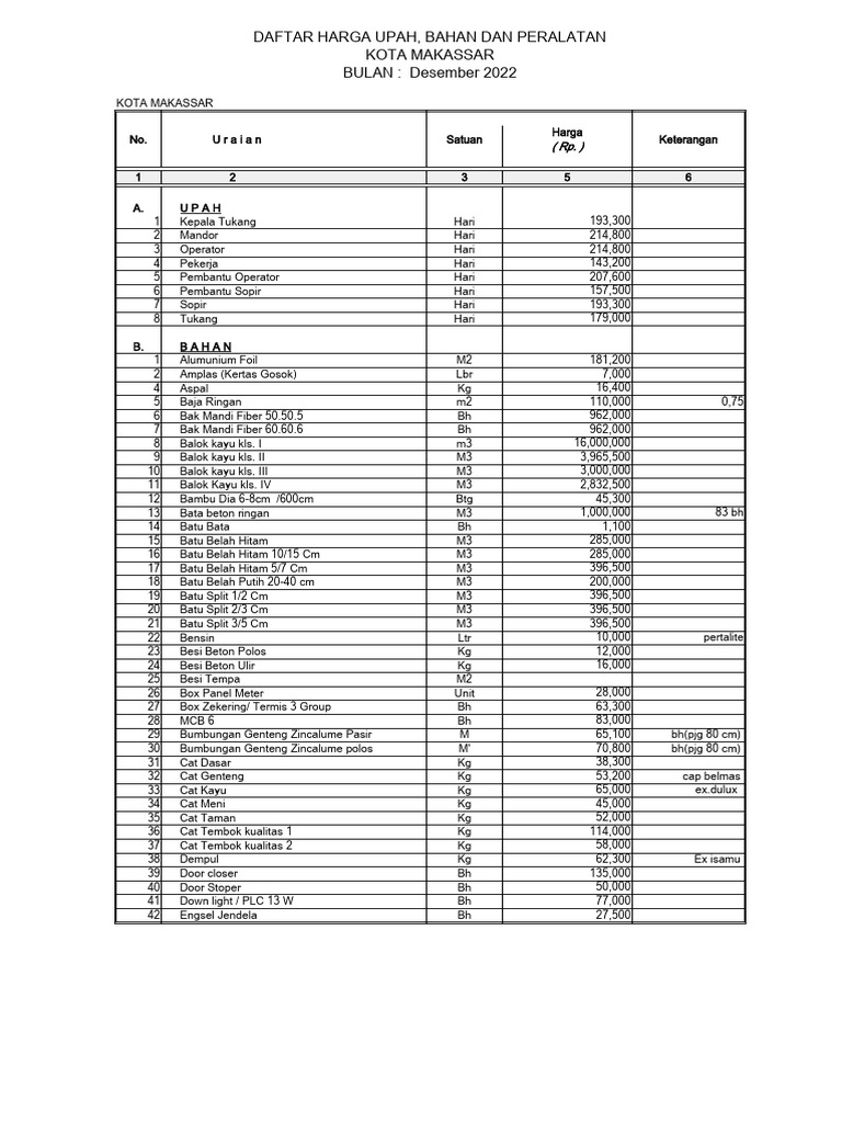 HSBGN Triwulan IV 2022 Kota Makassar Fix | PDF