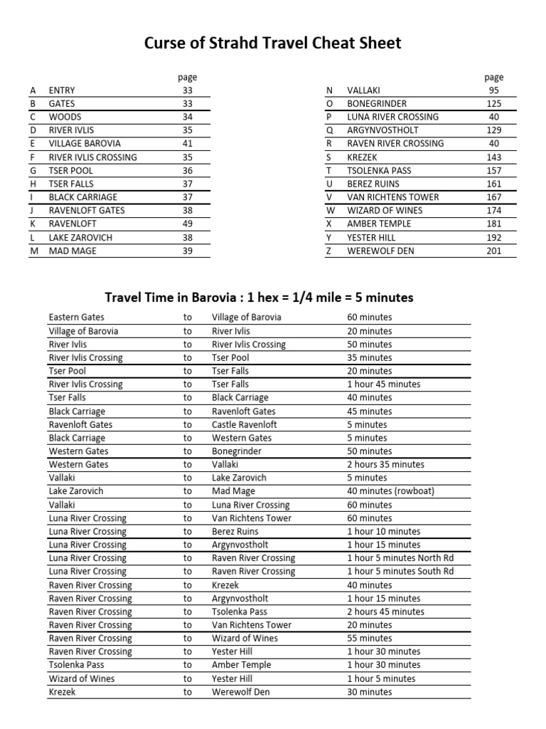 CoS Travel Sheet | PDF | Fantasy Worlds | Wizards Of The Coast Games