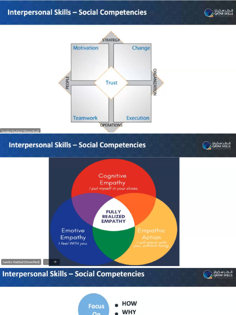Interpersonal Skills - Social Competencies | PDF