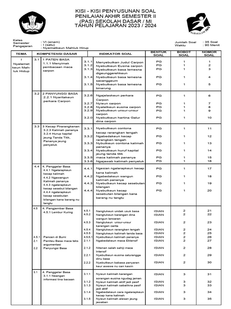 Kisi Kisi Soal Bsun KLS 6 Pat SMT 2 | PDF