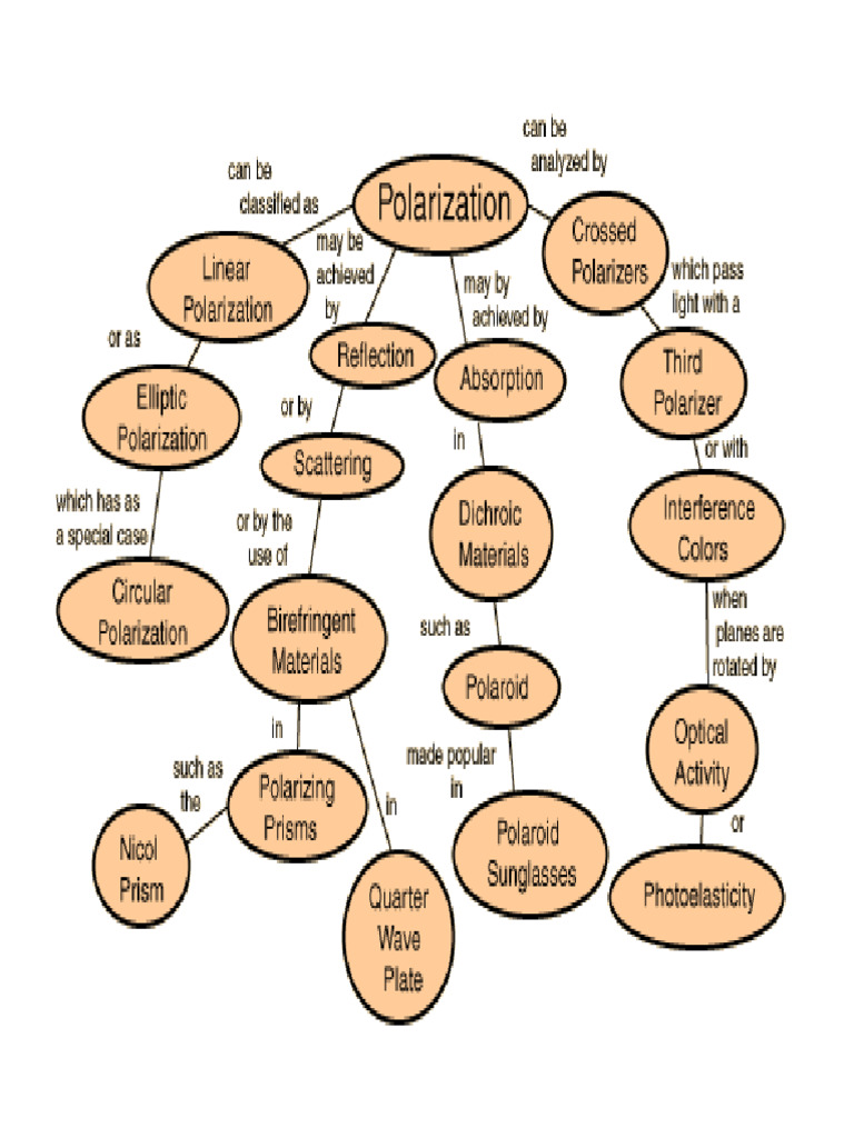 Polarization Of Light Download Free Pdf Polarization Waves Waves
