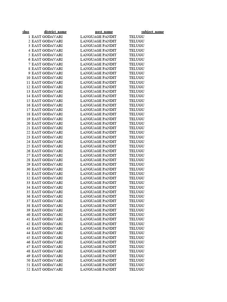 Final Seniority List 2023 For East Godavari Language Pandit Telugu No ...