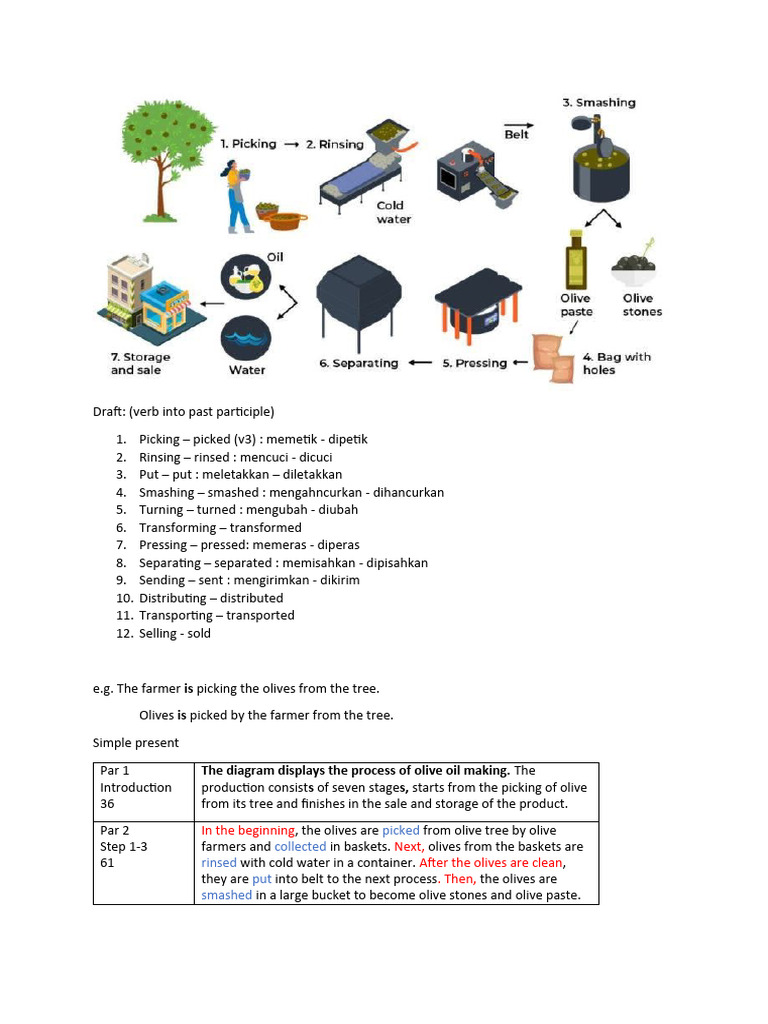 Writing TSK 1 Process Passive Voice | Download Free PDF | Leather