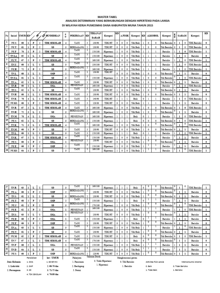 Master Tabel Ida | PDF