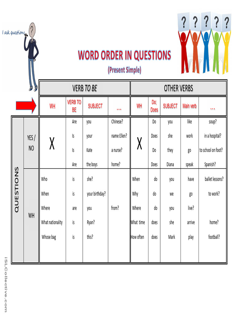 Word Order in Questions | PDF