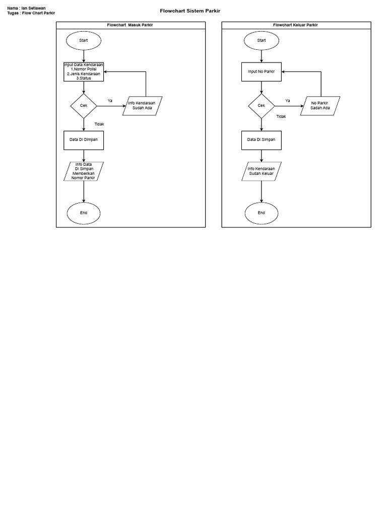 Flow Chart Sistem Parkir | PDF
