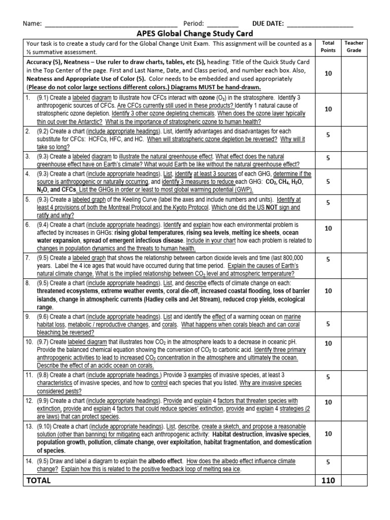 Unit 9 Global Change Focus Sheet | PDF | Climate Change | Ozone Depletion