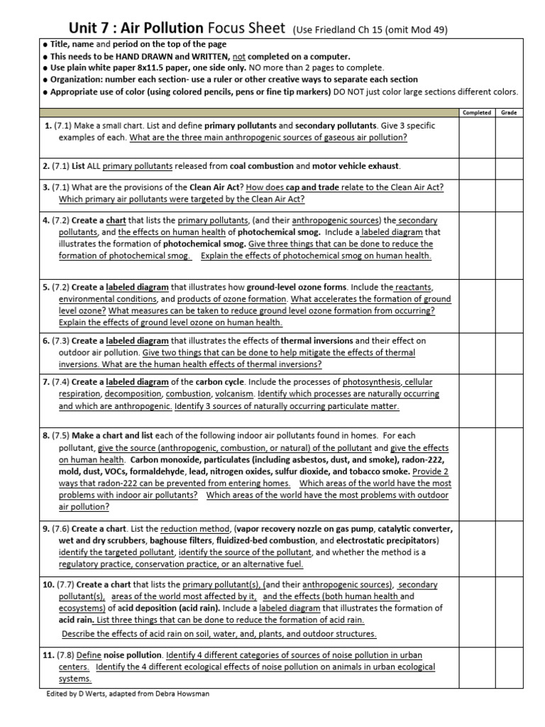 Unit 7 Focus Sheet | PDF | Air Pollution | Combustion