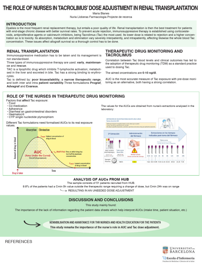 Poster TFG Tacrolimus | PDF | Dose (Biochemistry) | Chemistry