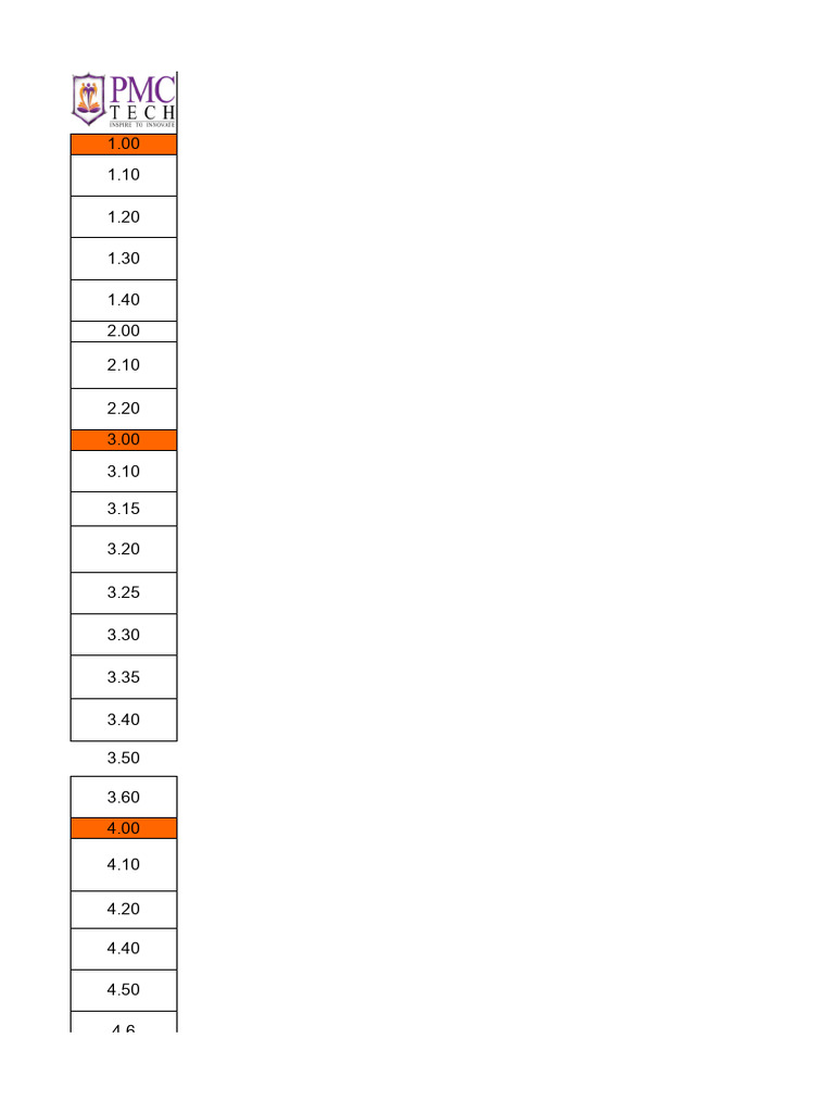 5S Action Plan Implementation Timeline | PDF | Audit | Internal Audit