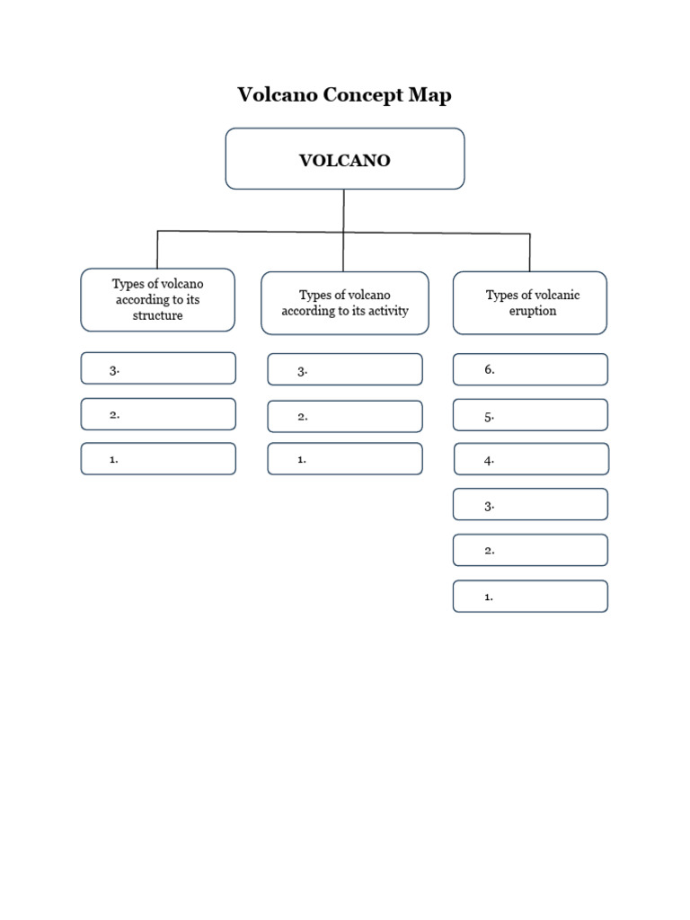 Volcano Concept Map Overview | PDF