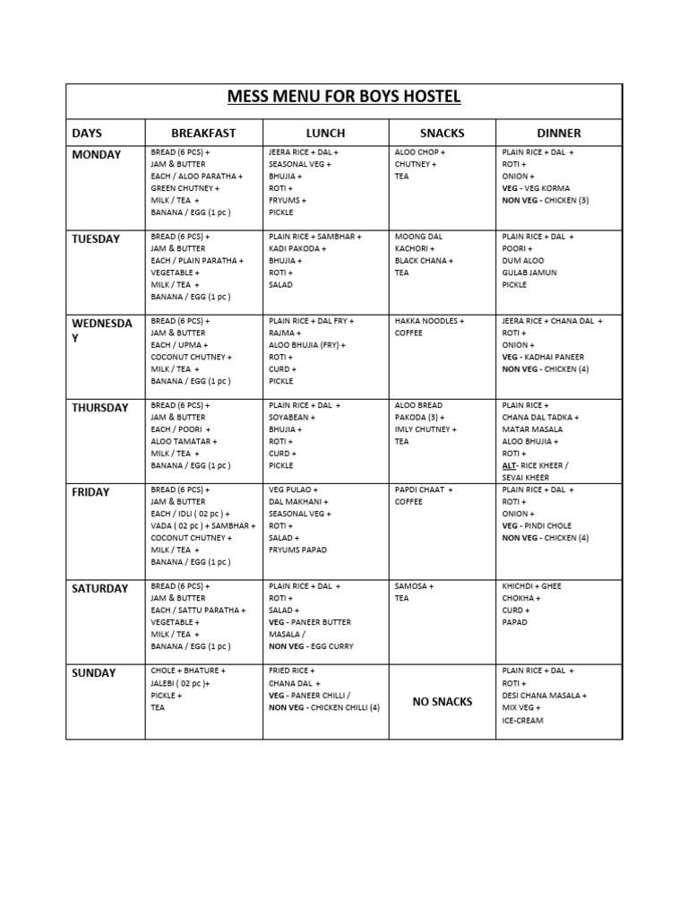 Mess Menu For Boys Hostel (Nit) | PDF | South Asian Cuisine | Food And Drink Preparation