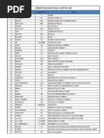 Kode Perintah Autocad | PDF