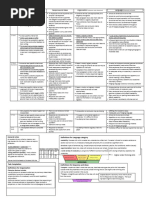 ATLAS Writing Rubrics | PDF | English Language | Evidence