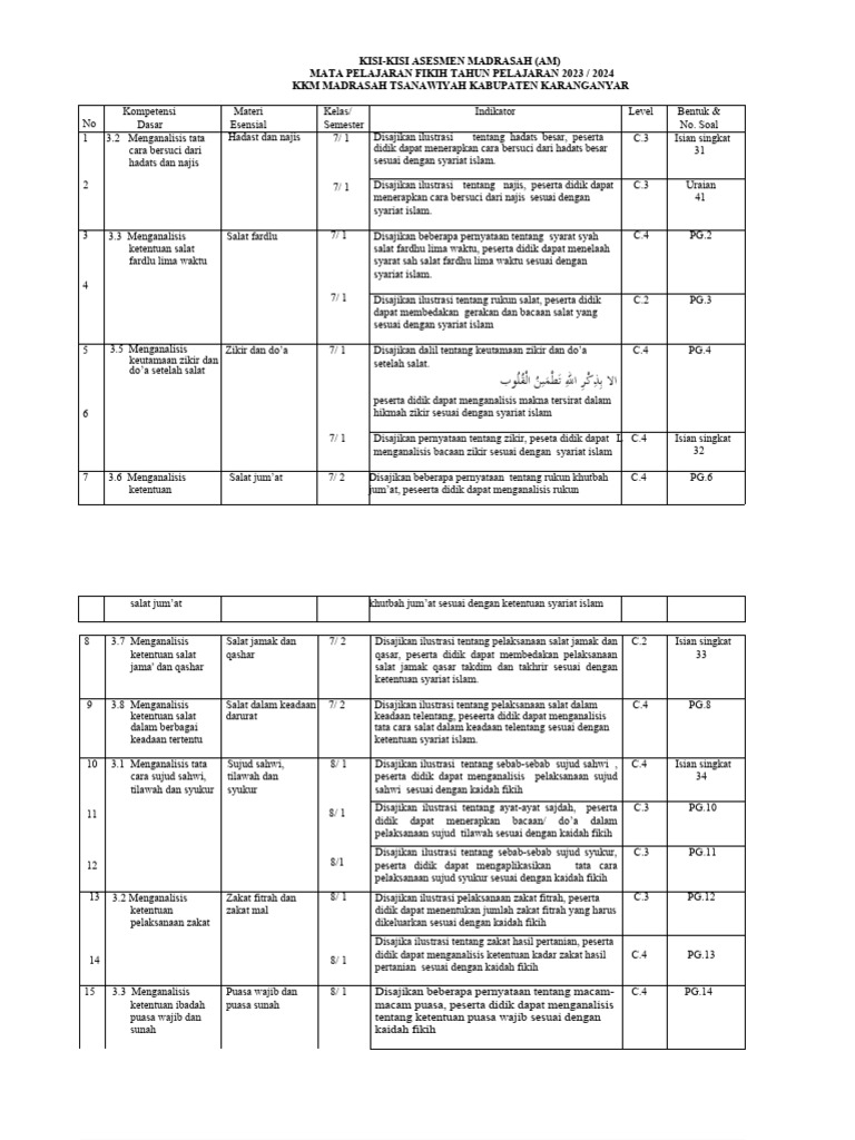 KISI - KISI AM MAPEL FIKIH 2023 - 2024 KKM MTs | PDF