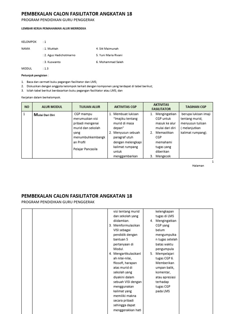 LK.01. LK Peta Pikir | PDF