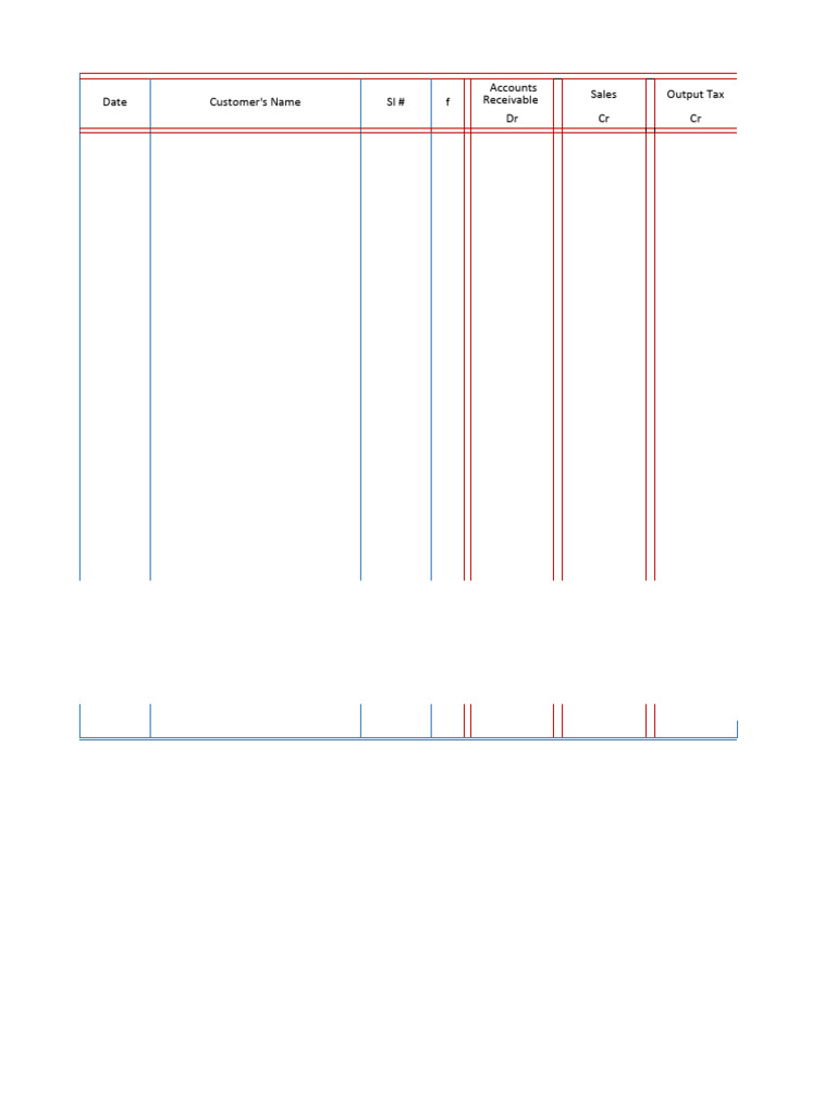 Forms Special Journals To TB - Zodiac - Quiz 43 | PDF | Debits And Credits | Expense
