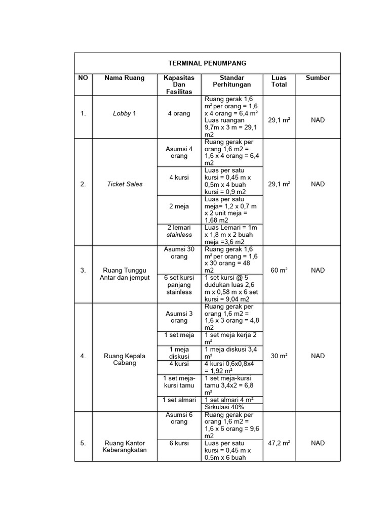 BESARAN RUANG Arsitek | PDF