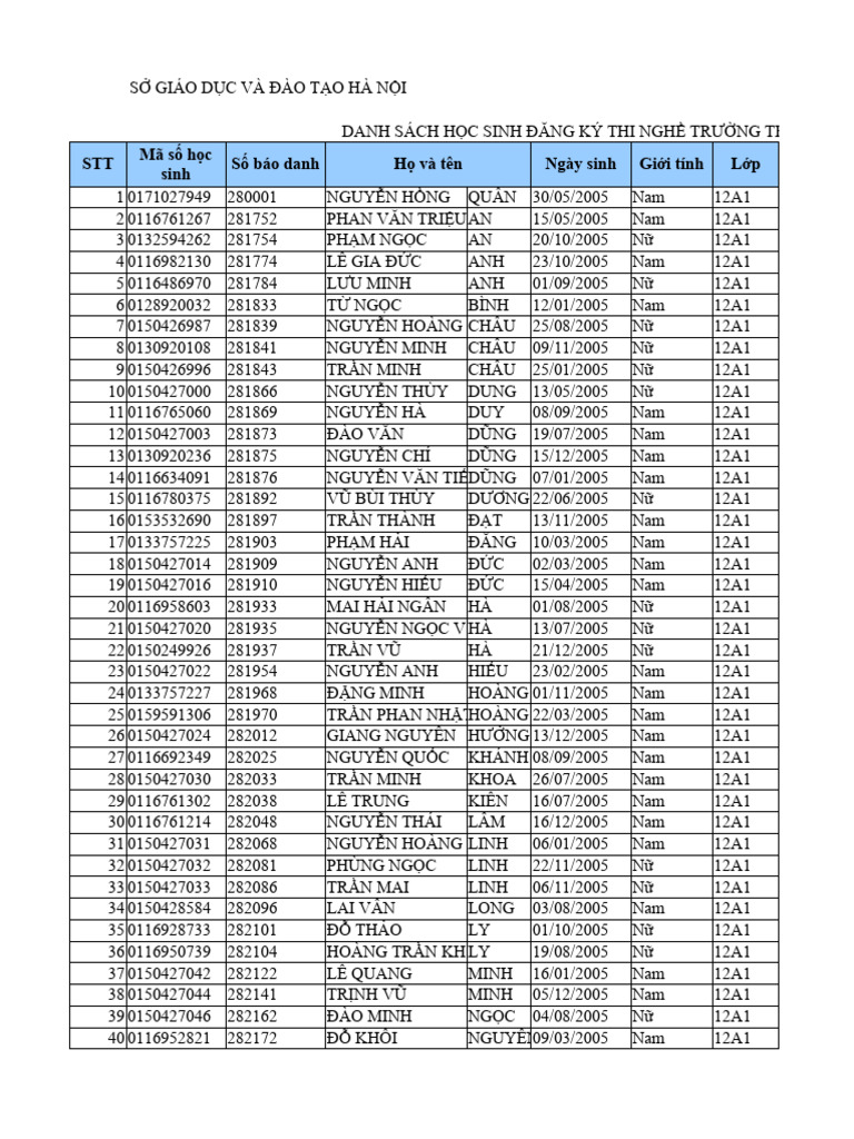 Trư NG THPT Nhân Chính - Dsptlythuyet | PDF