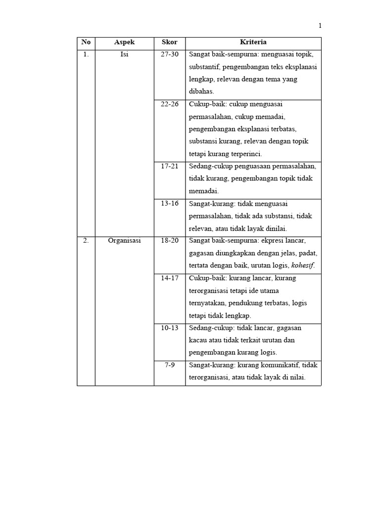 Instrumen Penilaian Menulis Eksplanasi | PDF