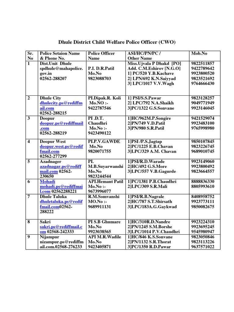 ChildWelfareOfficer (CWO) Dhule | PDF