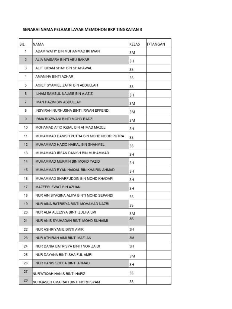Senarai Nama Pelajar Layak Memohon BKP Tingkatan 3 | PDF