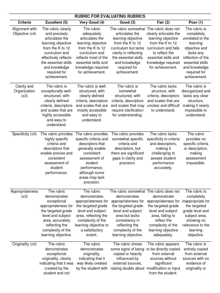Rubric For Evaluating Rubrics | PDF | Rubric (Academic) | Cognitive Science