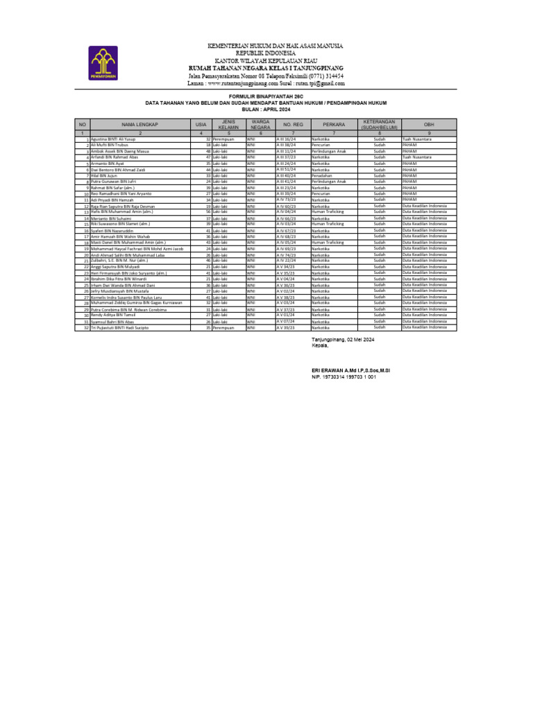Lapbul Binapiyantah April | PDF