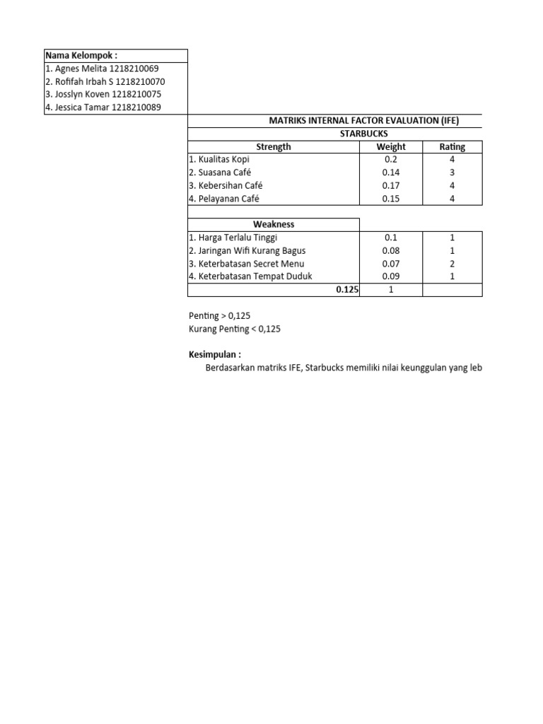 Swot Dan Matriks Spaces Manajemen Strategik | PDF