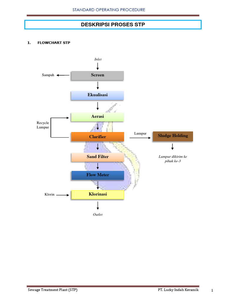 Sop STP | PDF