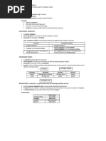 Gdca Syllabus | PDF | Debits And Credits | Valuation (Finance)