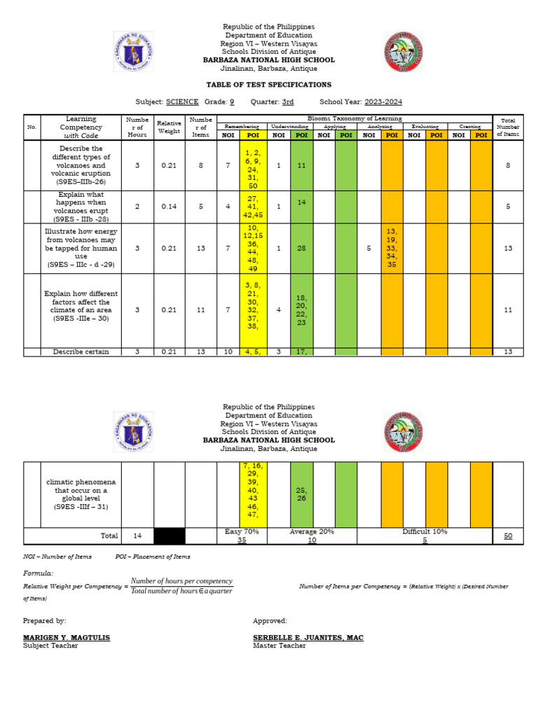 Table of Test Specifications Grade 9 | PDF | Volcano