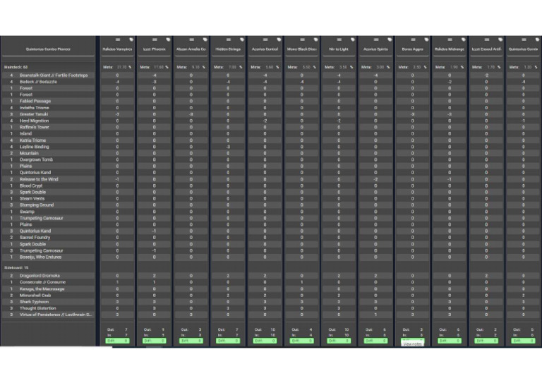 Sideboard Quintorius Combo | PDF