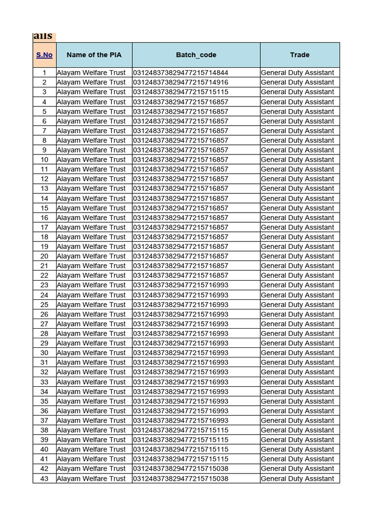 Placement - Details - 2nd Installment | PDF | Gender And Hinduism