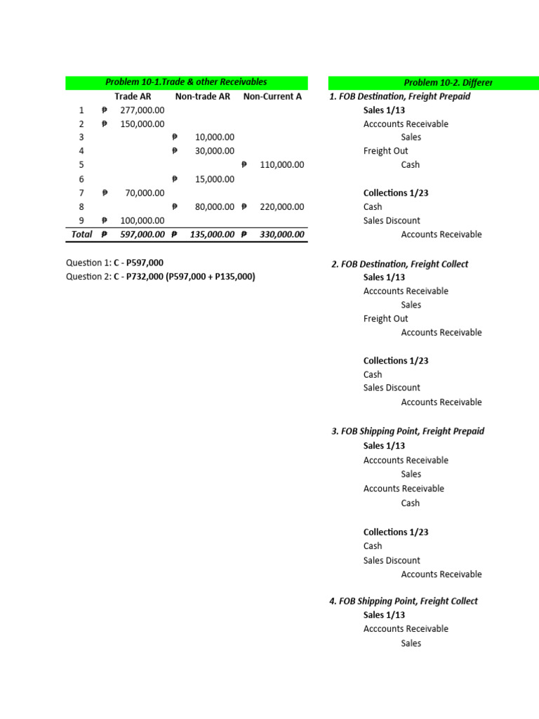 Accounts Receivable Analysis 2024 | PDF | Bad Debt | Liability ...