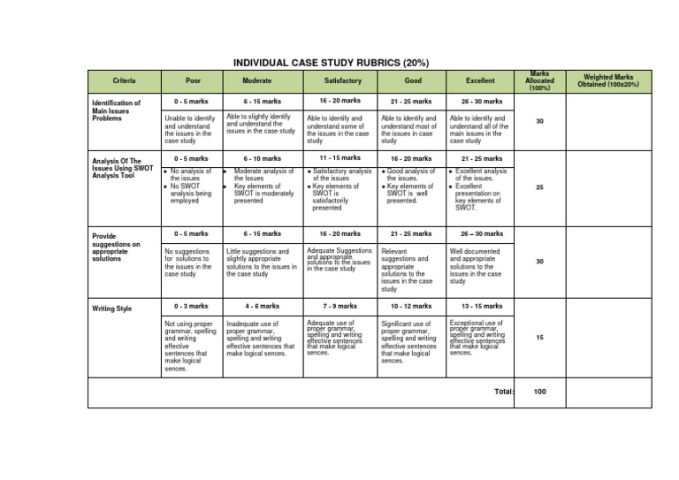 Individual Case Study Rubrics 2023 | PDF | Swot Analysis