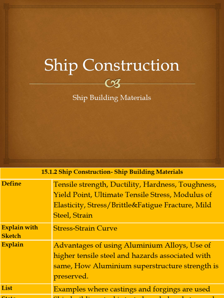 Ship Construction | PDF | Deformation (Engineering) | Yield (Engineering)