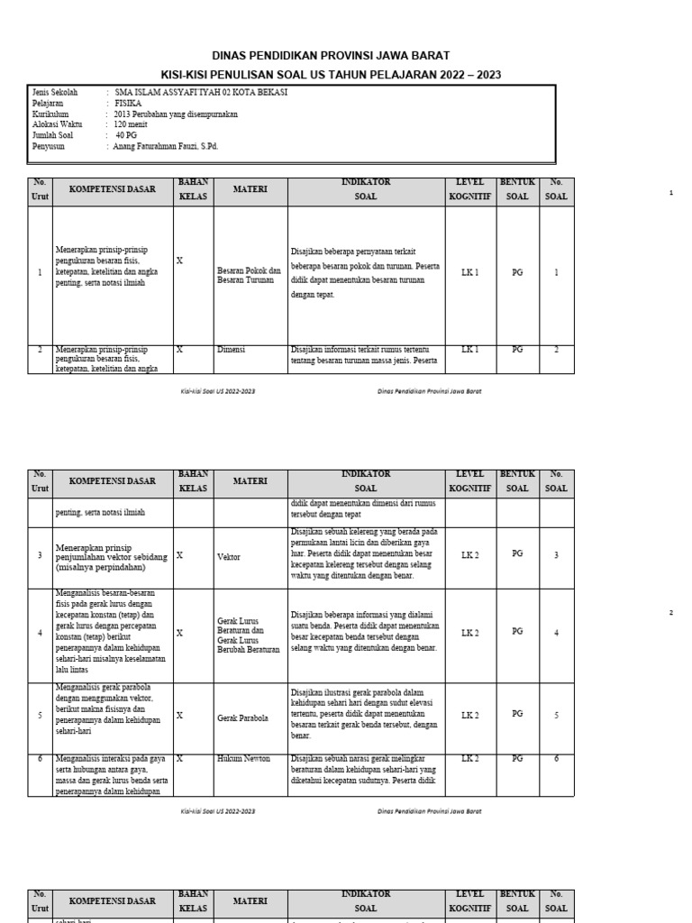 KISI-KISI US Fisika 2023 | PDF