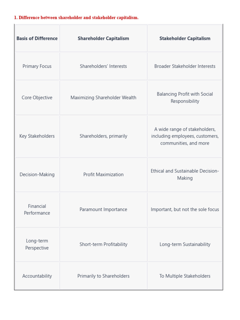 CSR Notes | PDF | Corporate Social Responsibility | Sustainability