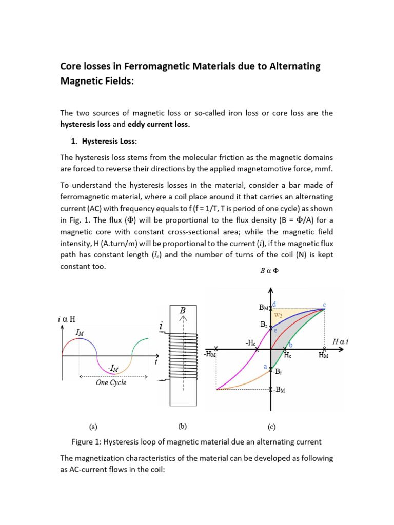 Magnetic Losses - Part 1 - Hysteresis Losses | PDF | Inductor | Hysteresis