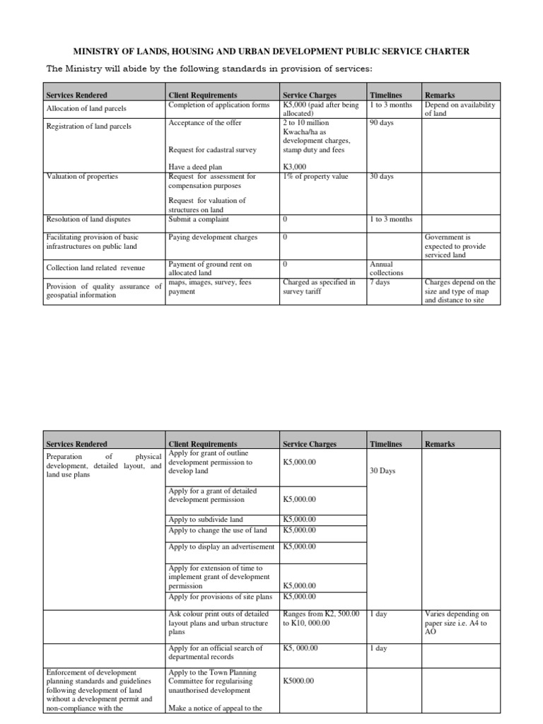 Ministry of Lands Service Charter | PDF | Surveying | Real Estate Appraisal
